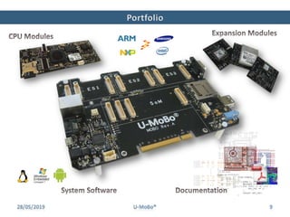 U-MoBo Presentation - Open Source Modular Embedded Platform | PDF
