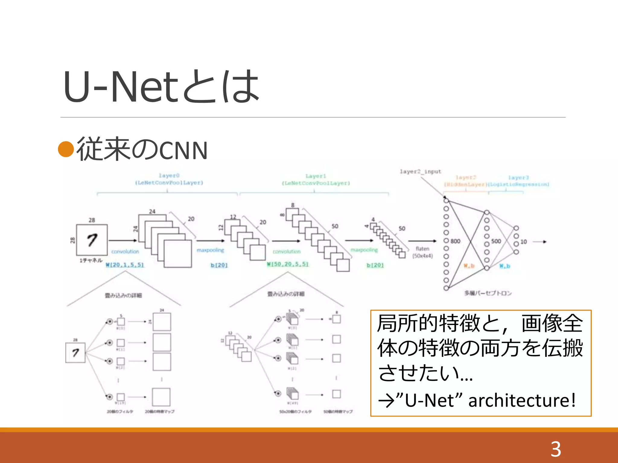 U Net Convolutional Networks For Biomedical Image Segmentationの紹介 Ppt