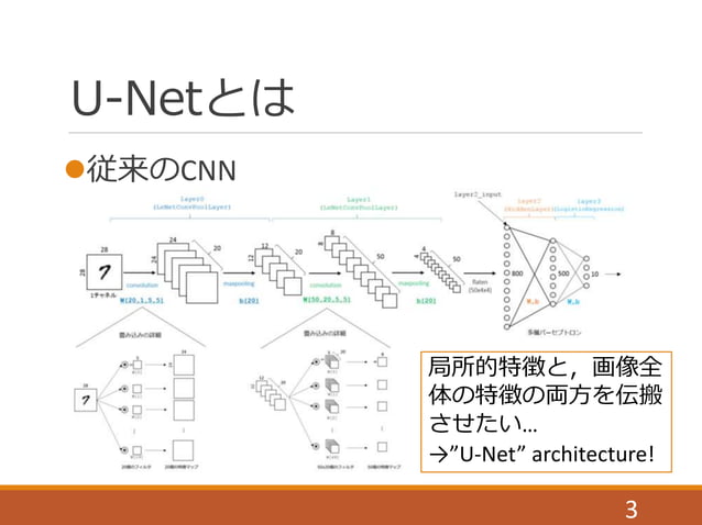 U Net Convolutional Networks For Biomedical Image Segmentationの紹介