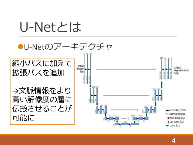 U Net Convolutional Networks For Biomedical Image Segmentationの紹介 Ppt
