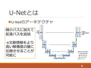 U-Net: Convolutional Networks for Biomedical Image Segmentationの紹介