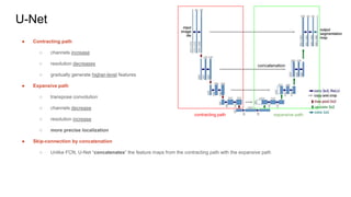 U-Net (1).pptx