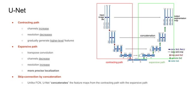 U-Net (1).pptx