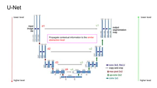 U-Net (1).pptx