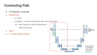 U-Net (1).pptx