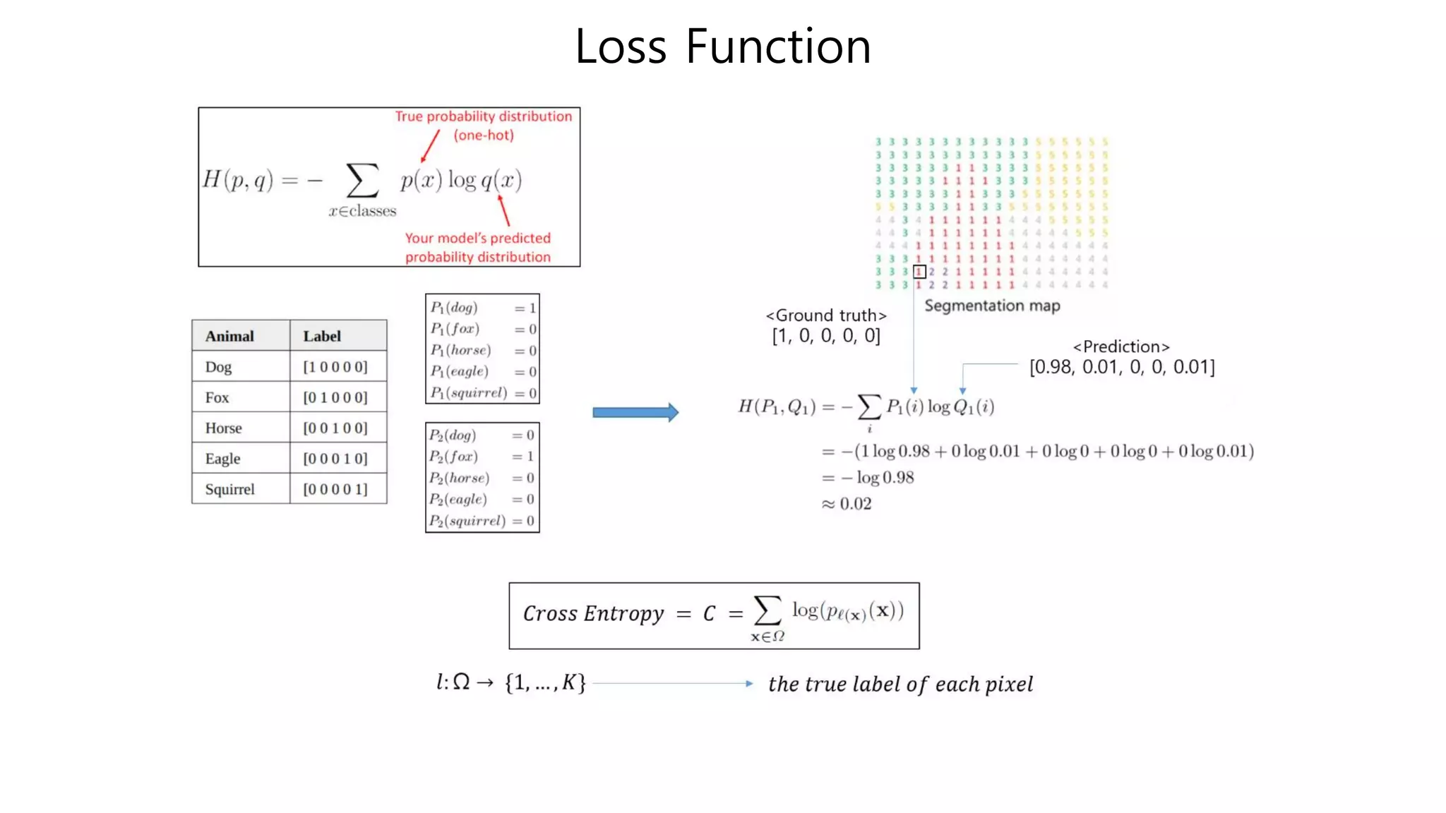 U-Net: Convolutional Networks for Biomedical Image Segmentation | PDF