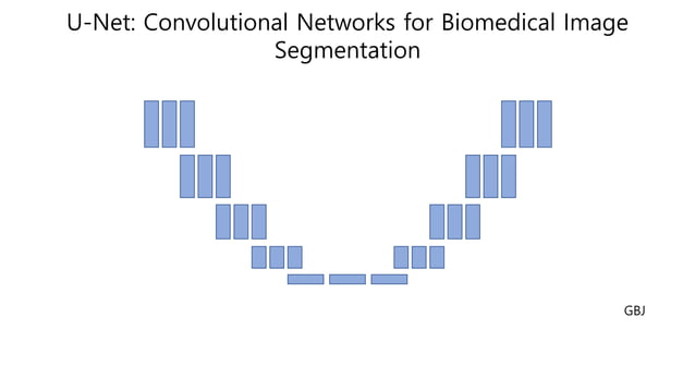 U-Net: Convolutional Networks for Biomedical Image Segmentation | PDF