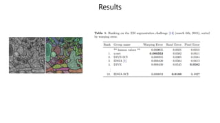 U-Net: Convolutional Networks for Biomedical Image Segmentation | PDF
