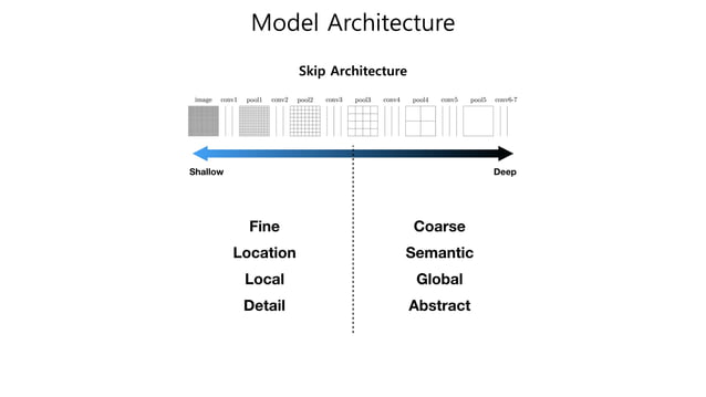U Net Convolutional Networks For Biomedical Image Segmentation Ppt 