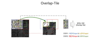 U-Net: Convolutional Networks for Biomedical Image Segmentation | PDF