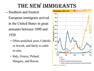 U.S.2.Immigration And Urbanization (1865 1914) | PPT