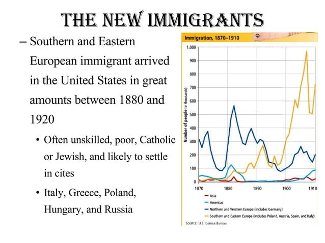 U.S.2.Immigration And Urbanization (1865 1914) | PPT