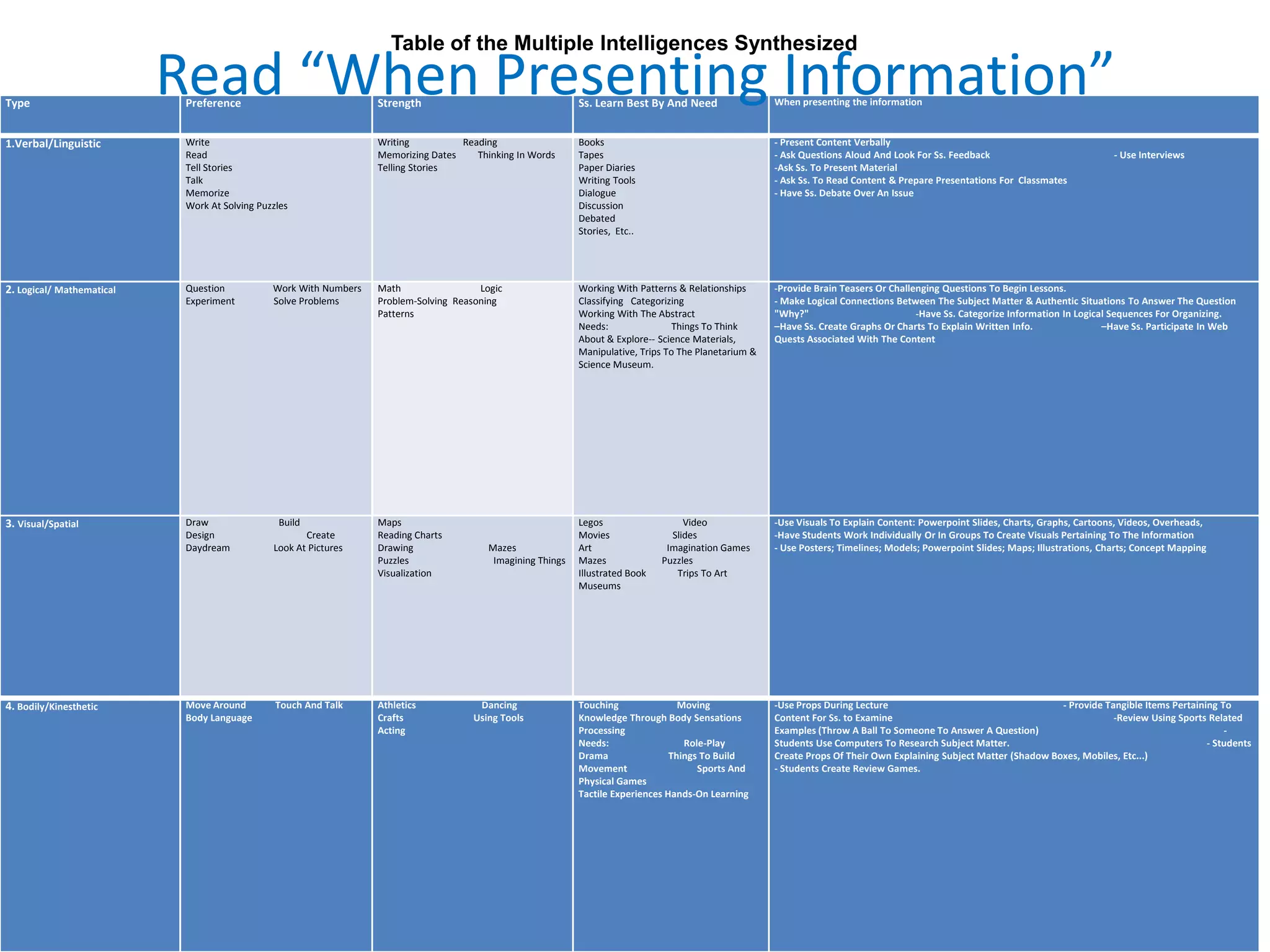 Adapting the English Textbook to Students' Needs | PPTX