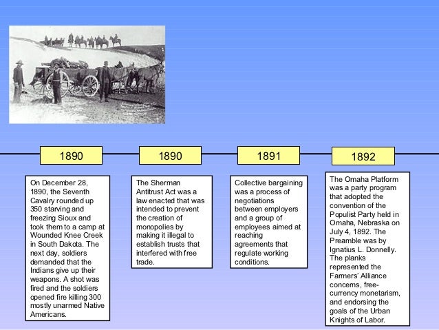 U.S. History Timeline 1865-1895