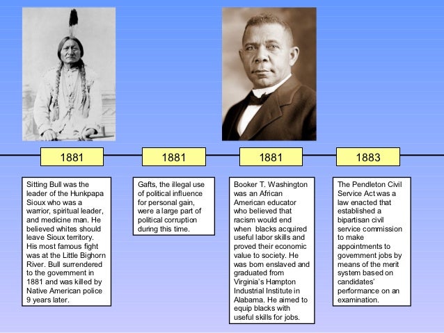 U.S. History Timeline 1865-1895