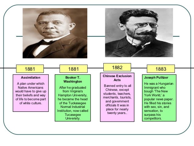 U.S. History Timeline (Nikki)