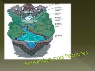 U-shaped Valleys | PPTX