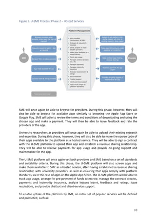 University-SME Platform | PDF