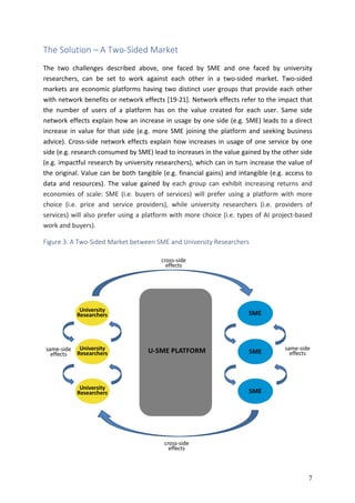 University-SME Platform | PDF