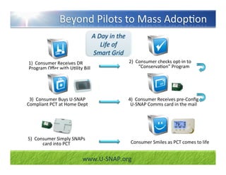 Utility Smart Network Access Port (U-SNAP) Alliance Overview | PDF