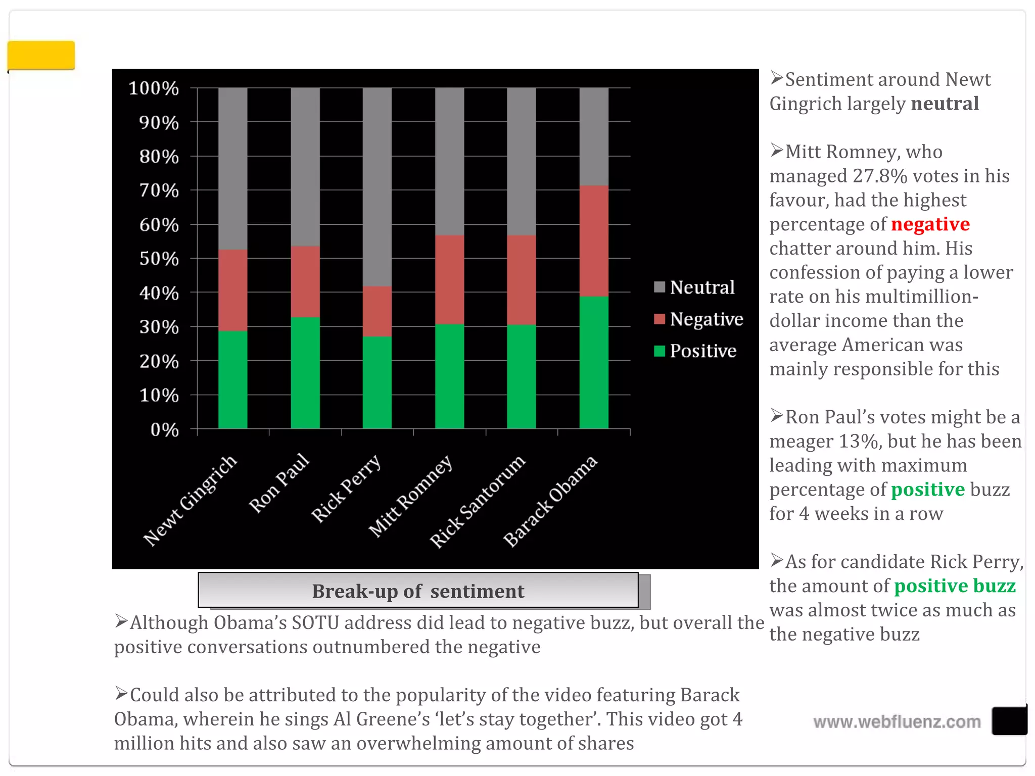 Social buzz around U.S Presidential elections 2012 - 4 [SOUTH CAROLINA ...