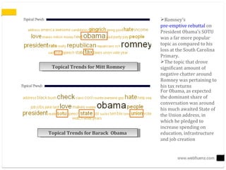 Social buzz around U.S Presidential elections 2012 - 4 [SOUTH CAROLINA PRIMARY] | PPT