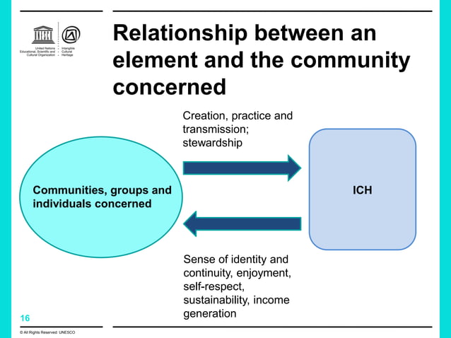 Key_concepts_in_the_Convention.ppt