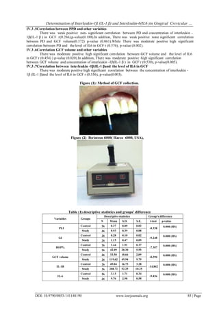 Determination of Interleukin-1β (IL-1 β) and Interleukin-6(IL6) in ...