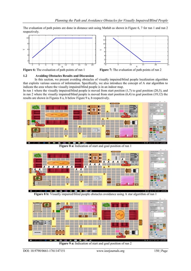 Planning the Path and Avoidance Obstacles for Visually Impaired/Blind ...