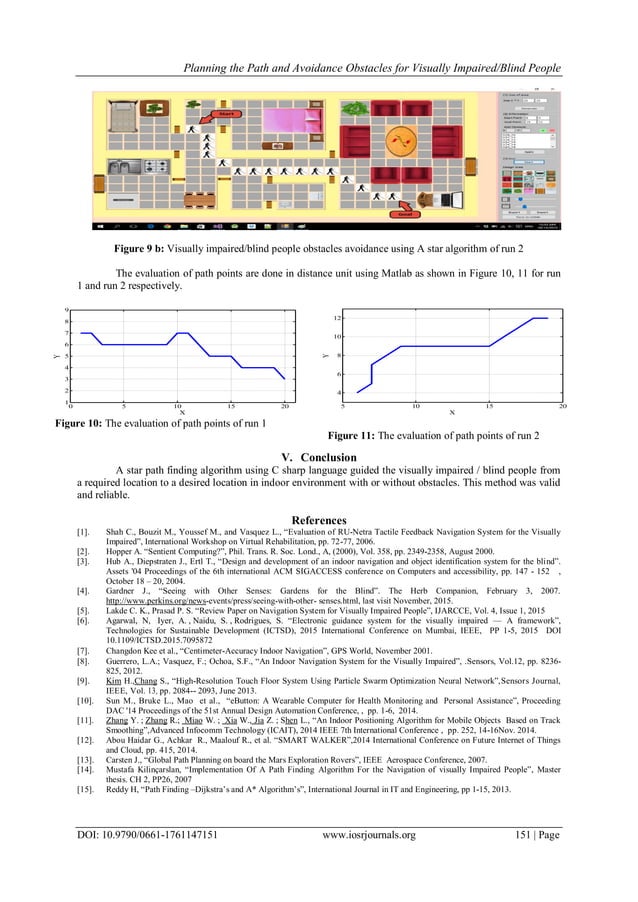Planning the Path and Avoidance Obstacles for Visually Impaired/Blind ...