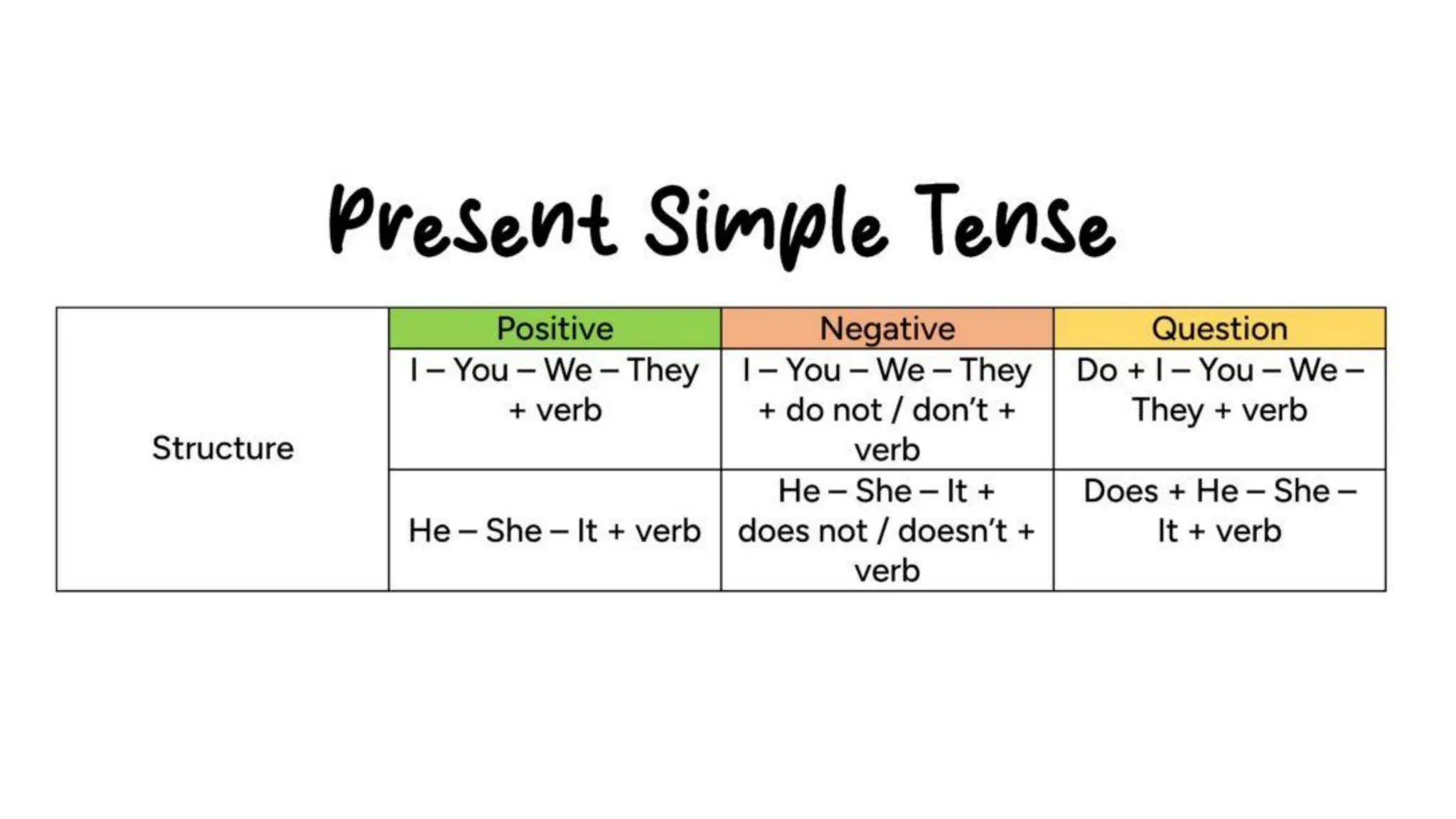 Lesson Plan on Teaching Daily Routine and The Simple Present Tense | PDF