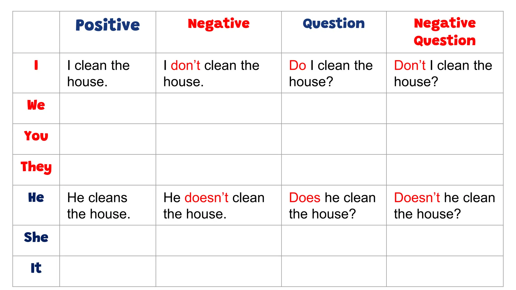 Lesson Plan on Teaching Daily Routine and The Simple Present Tense | PDF