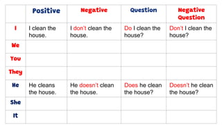 Lesson Plan on Teaching Daily Routine and The Simple Present Tense | PDF