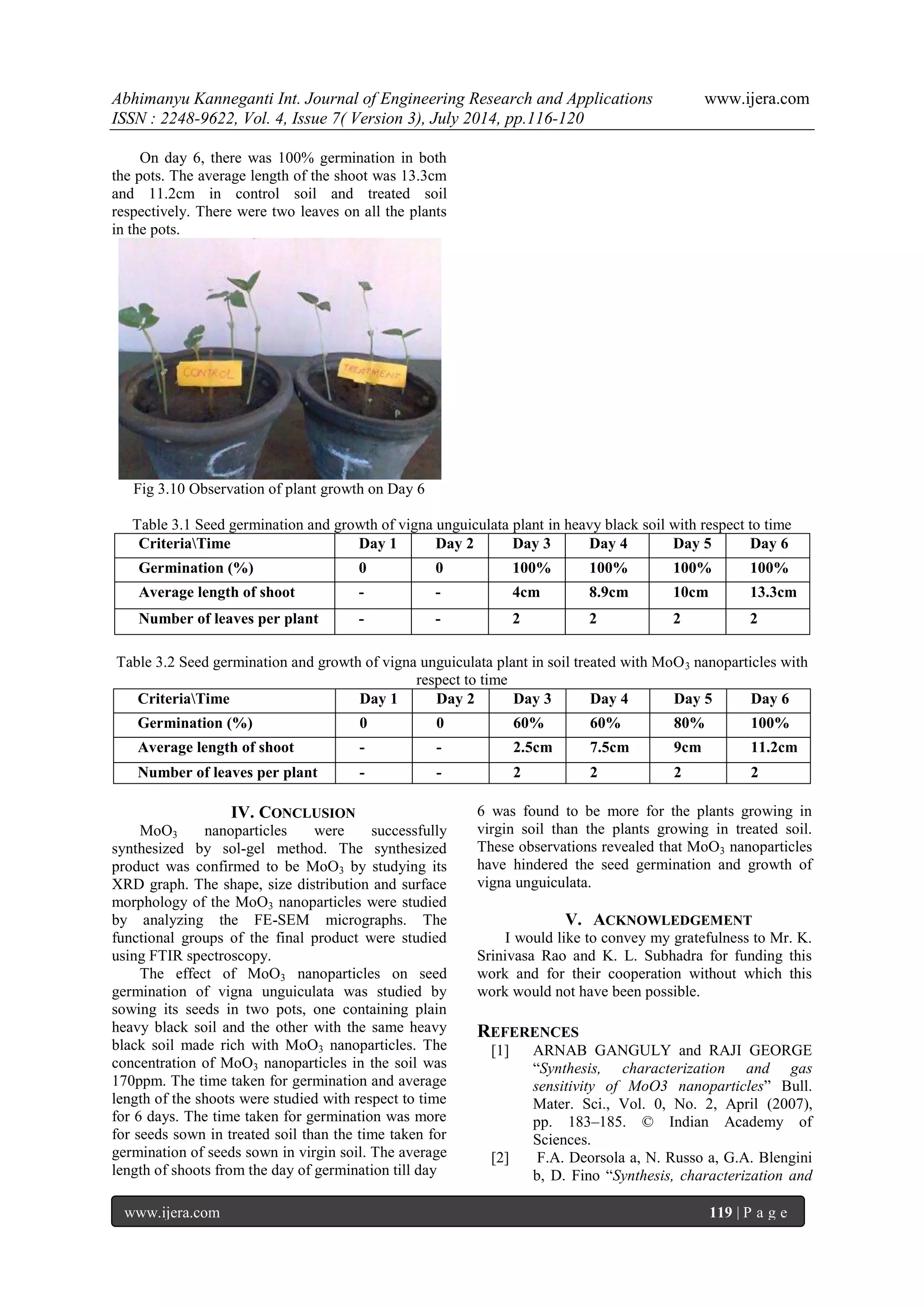 Moo3 Nanoparticles Synthesis Characterization And Its Hindering Effect On Germination Of Vigna