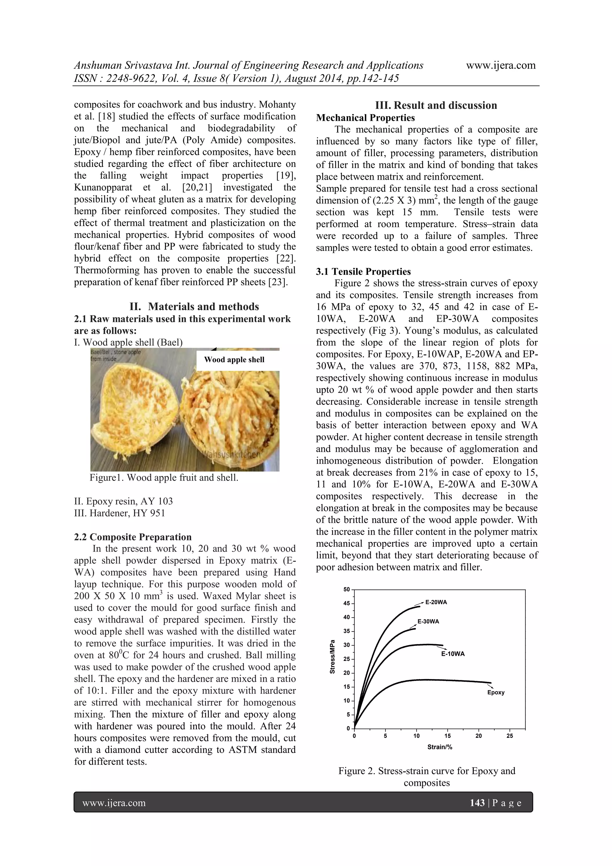 Epoxy/Wood Apple Shell Particulate Composite With Improved Mechanical ...