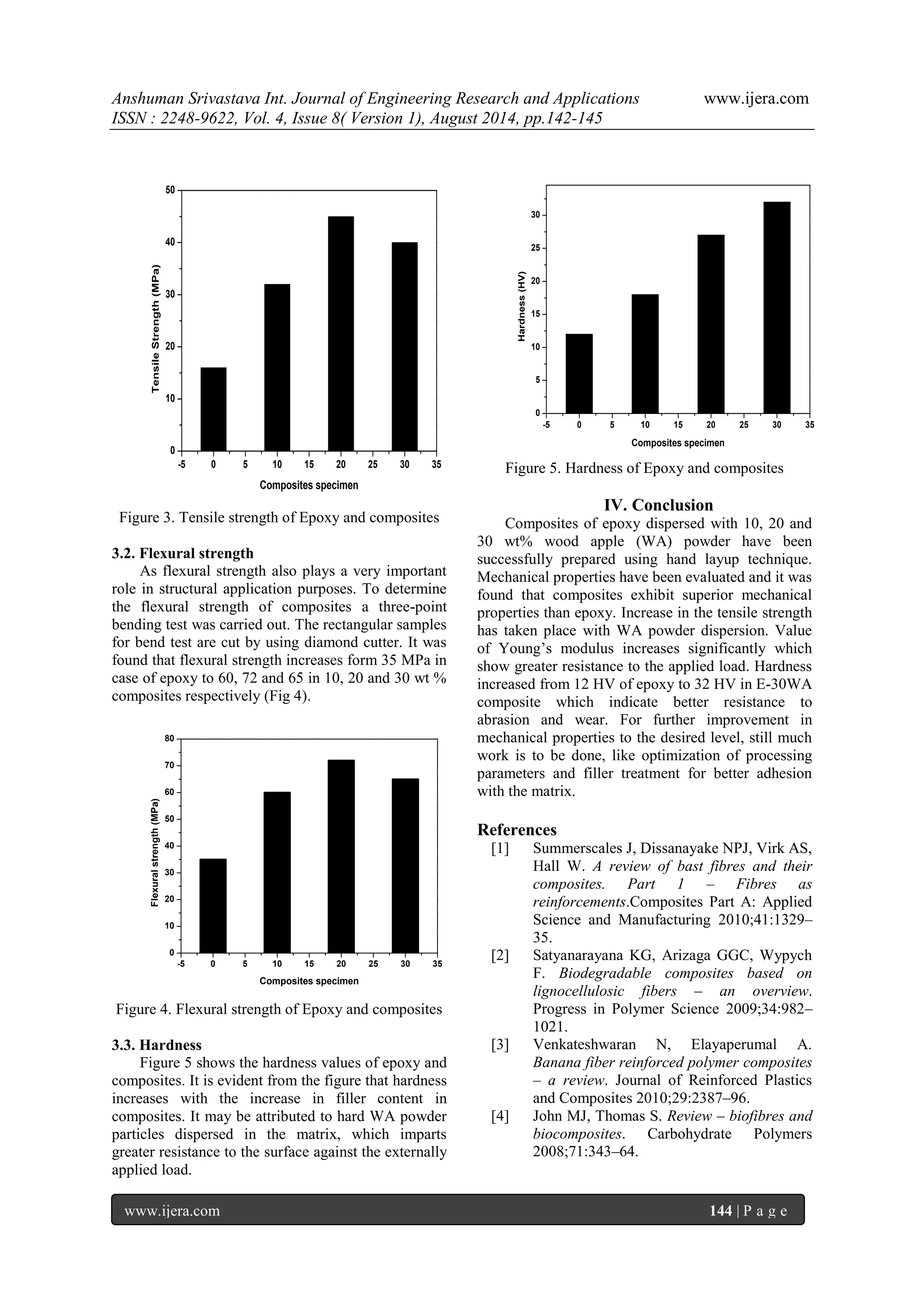 Epoxy/Wood Apple Shell Particulate Composite With Improved Mechanical ...
