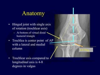 2-Distal Humerus Fractures in eldarly pt | PDF