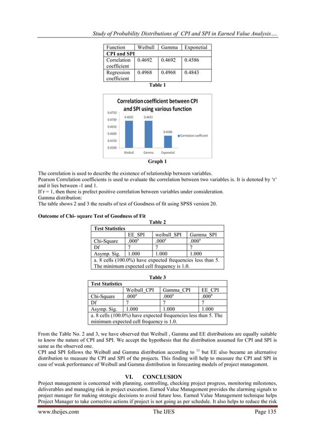 Study of Probability Distributions of Cpi and Spi in Earned Value Analysis | PDF
