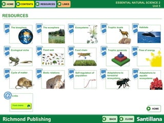 U05 Biosphere Ecosphere | PPT