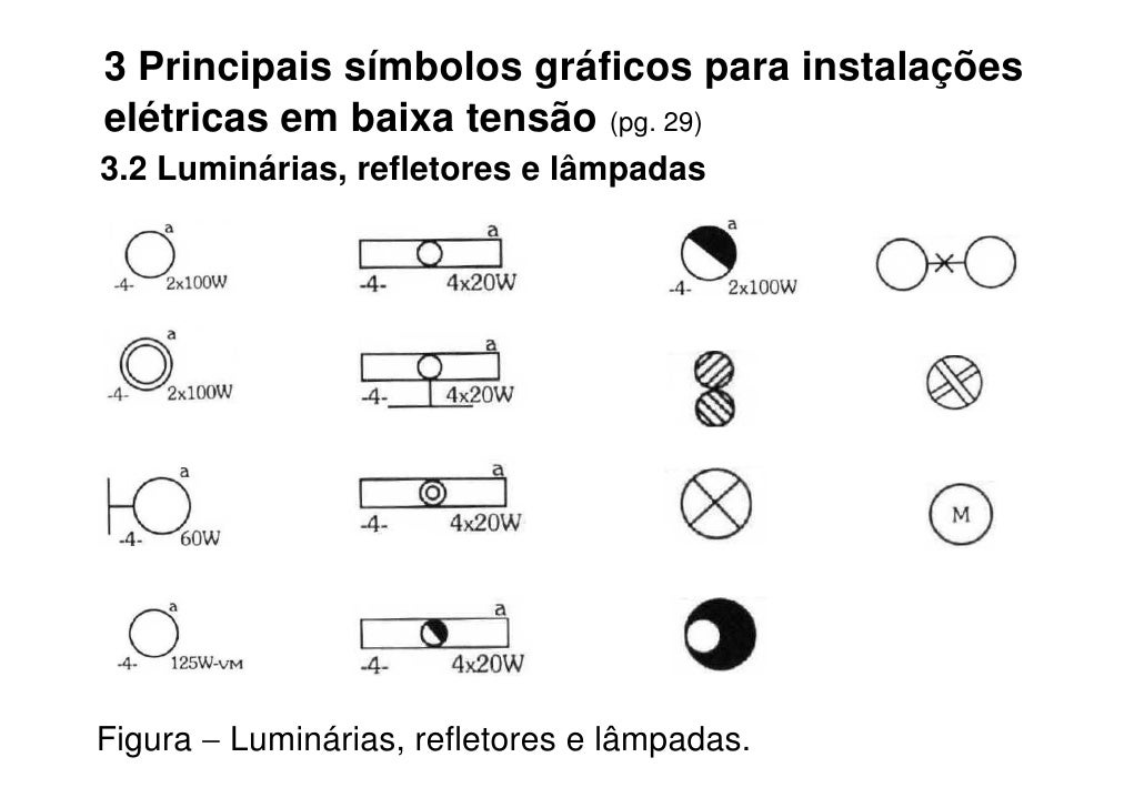 U05 instalacao para_iluminacao_e_aparelhos_domesticos