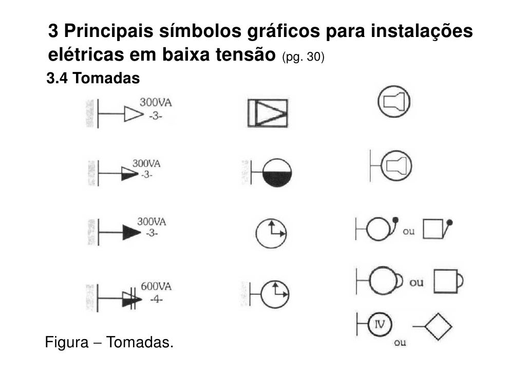 U05 instalacao para_iluminacao_e_aparelhos_domesticos