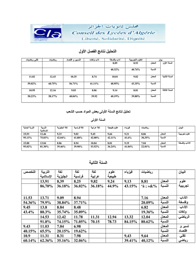 دراسة حول نتائج الفصل الأول في الطور الثانوي | DOC