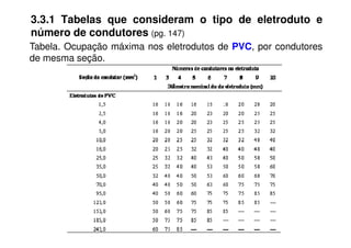 Tabela De Dimensionamento De Eletroduto Mundo Da Elétrica, 60% OFF