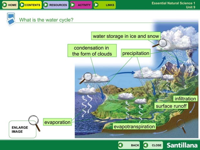 U09 Hydrosphere | PPT