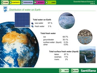 U09 Hydrosphere | PPT
