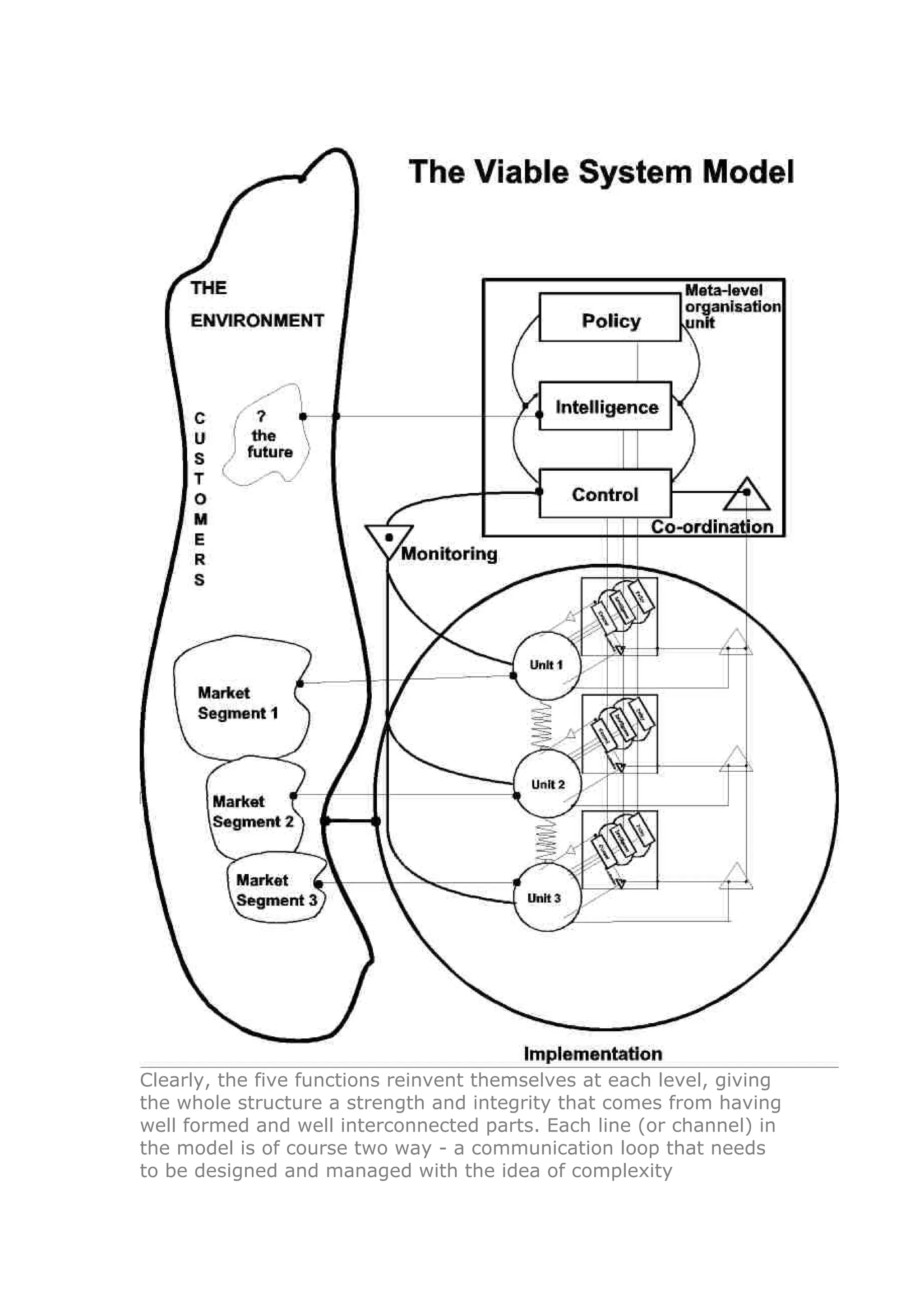 VSM as a framework for understanding organizations | PDF