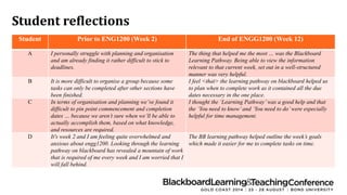 HE Education Reimagined: Signposting a Learning Pathway to Success - University of Queensland | PPTX