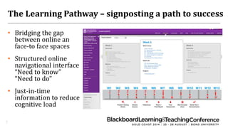 HE Education Reimagined: Signposting a Learning Pathway to Success ...