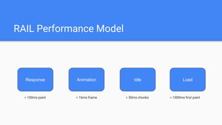 Web performance | PPT