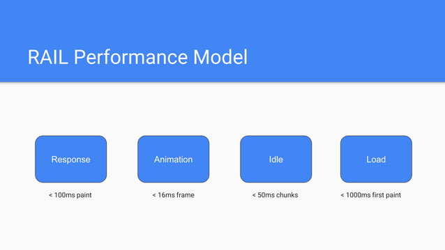 Web performance | PPT